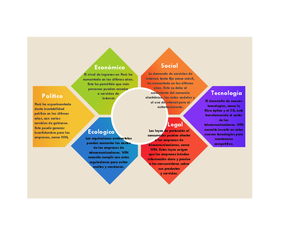 1.3.1.1 Layered Network Design Simulation Instructions - IG - Simulación de diseño de red en ...