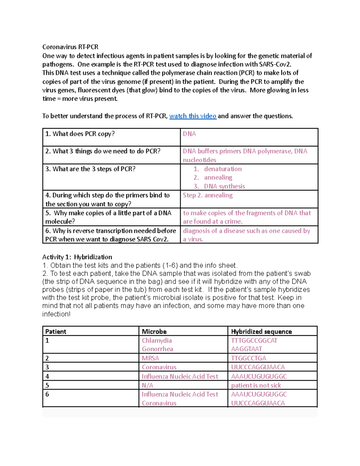 Geno Serotesting models answersheet - Coronavirus RT-PCR One way to ...
