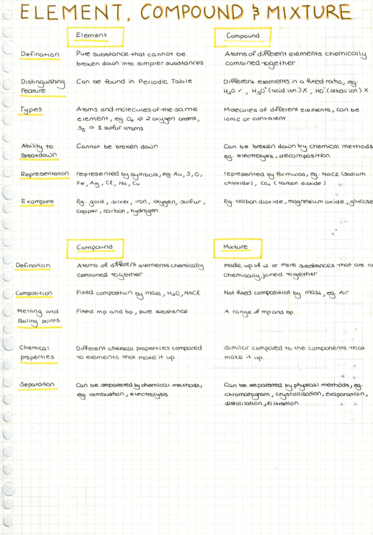 Element compund and Mixture - ELEMENT, COMPOUND MIXTURE Element ...