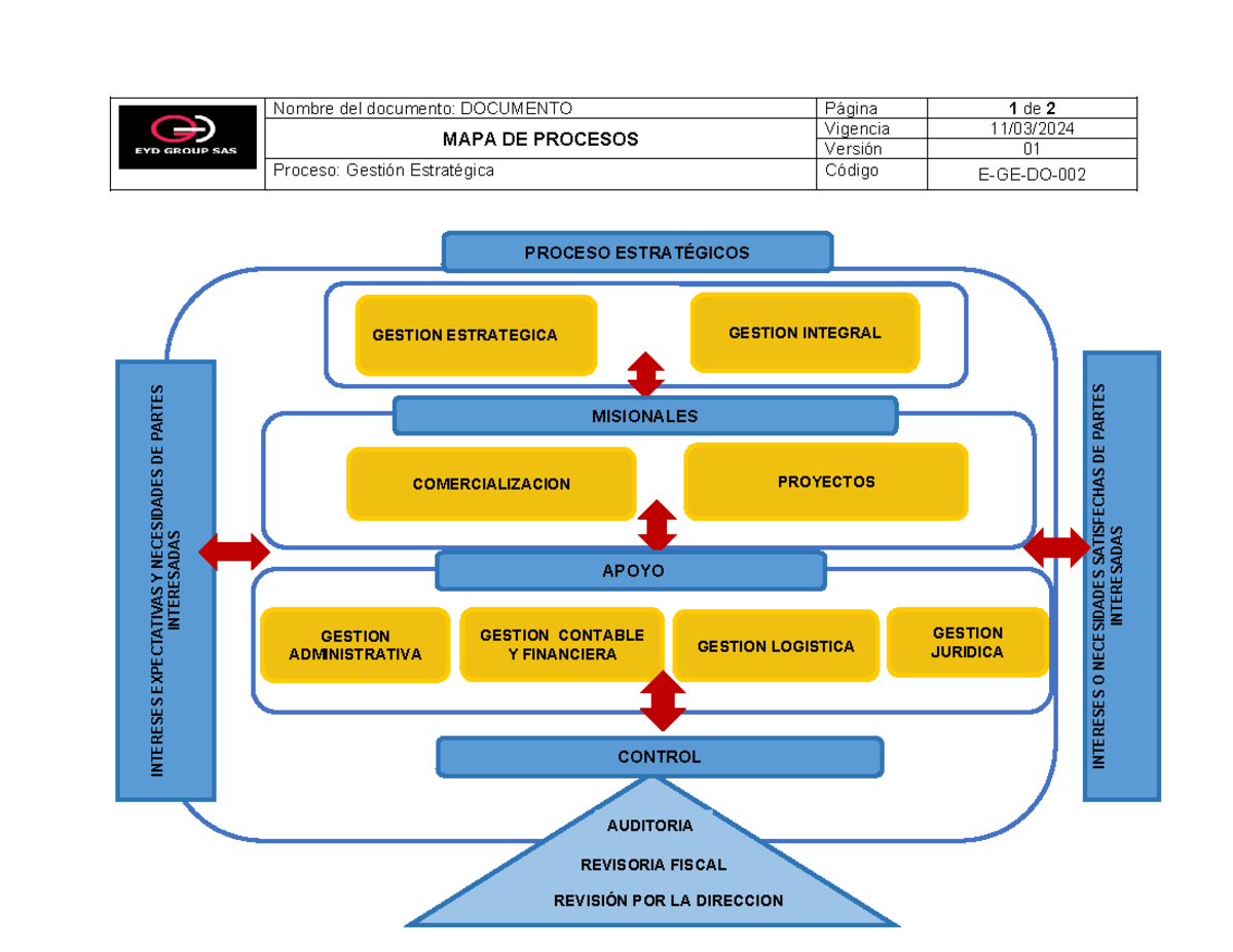 E-GE-DO-002- MAPA- Procesos - Nombre del documento: DOCUMENTO Página 1 ...