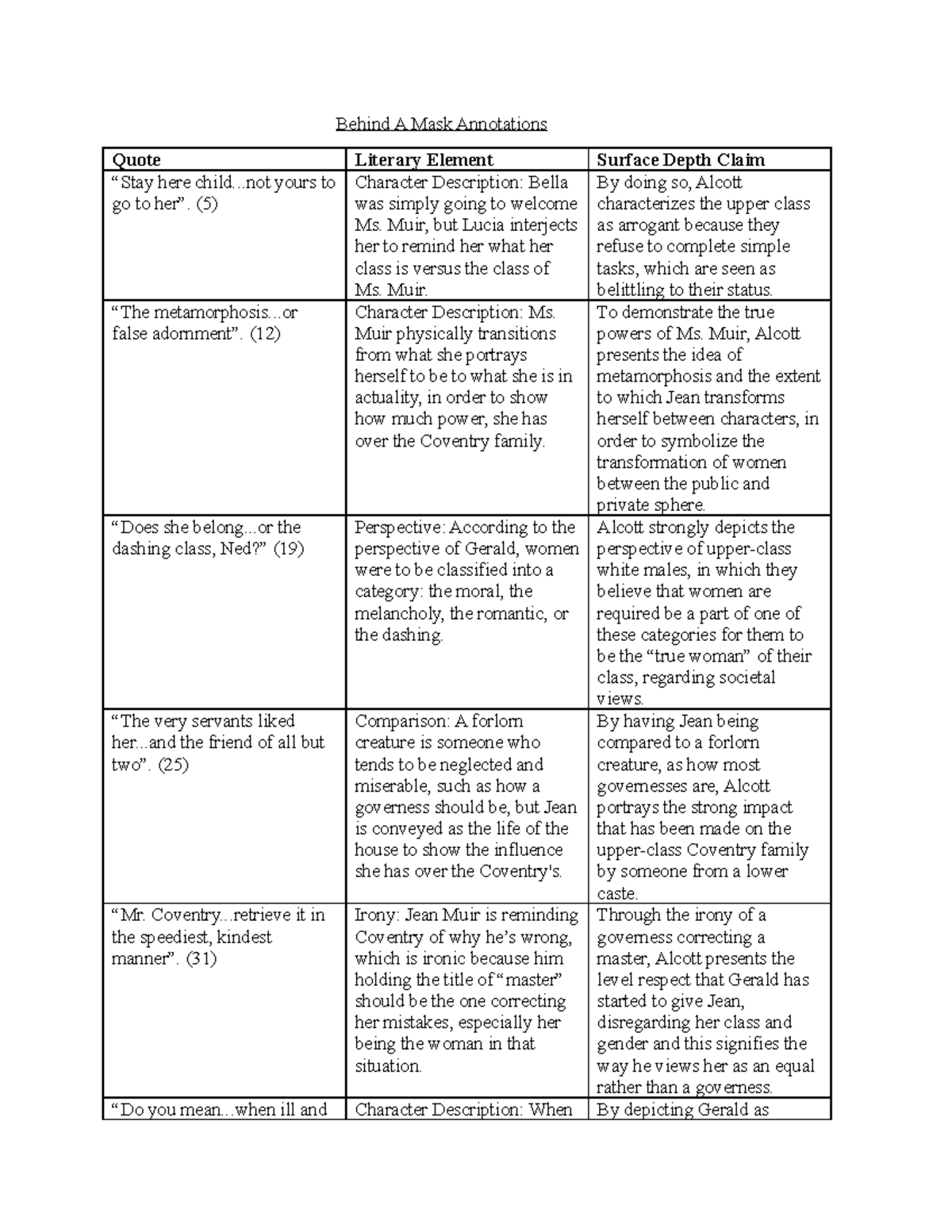 Behind a Mask Annotations - Behind A Mask Annotations Quote Literary ...