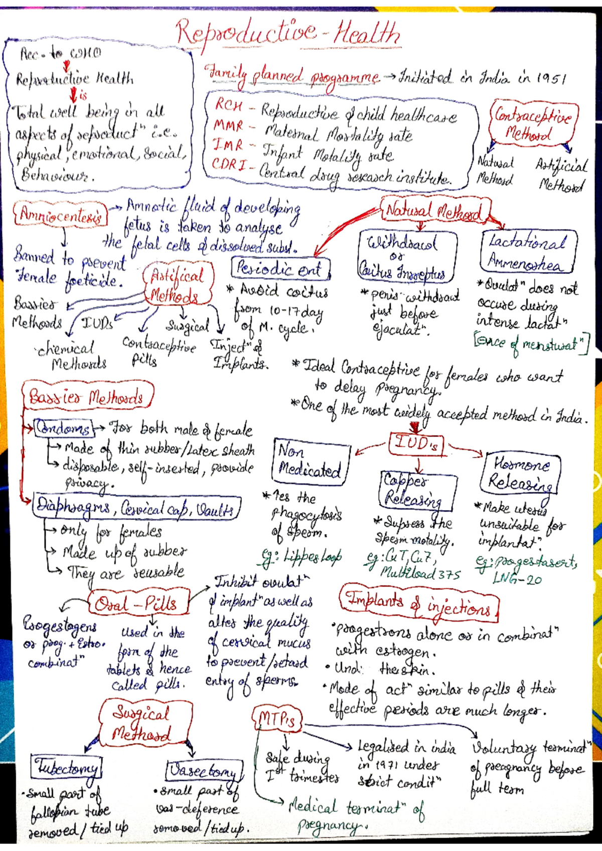 Reproductive health - class notes - Reproductive cases Health Acc. to ...