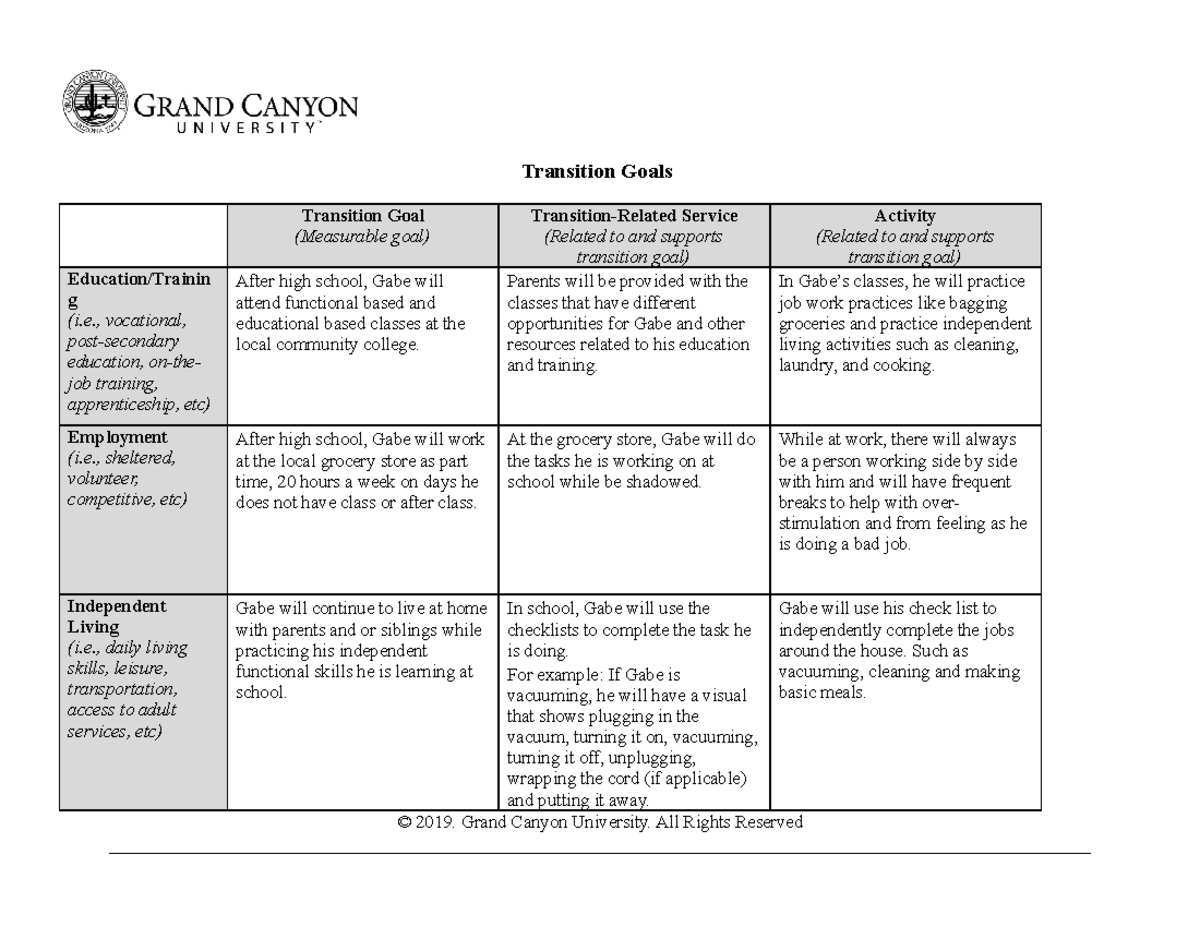 Gabe's Transition Goals - Transition Goals Transition Goal (Measurable ...