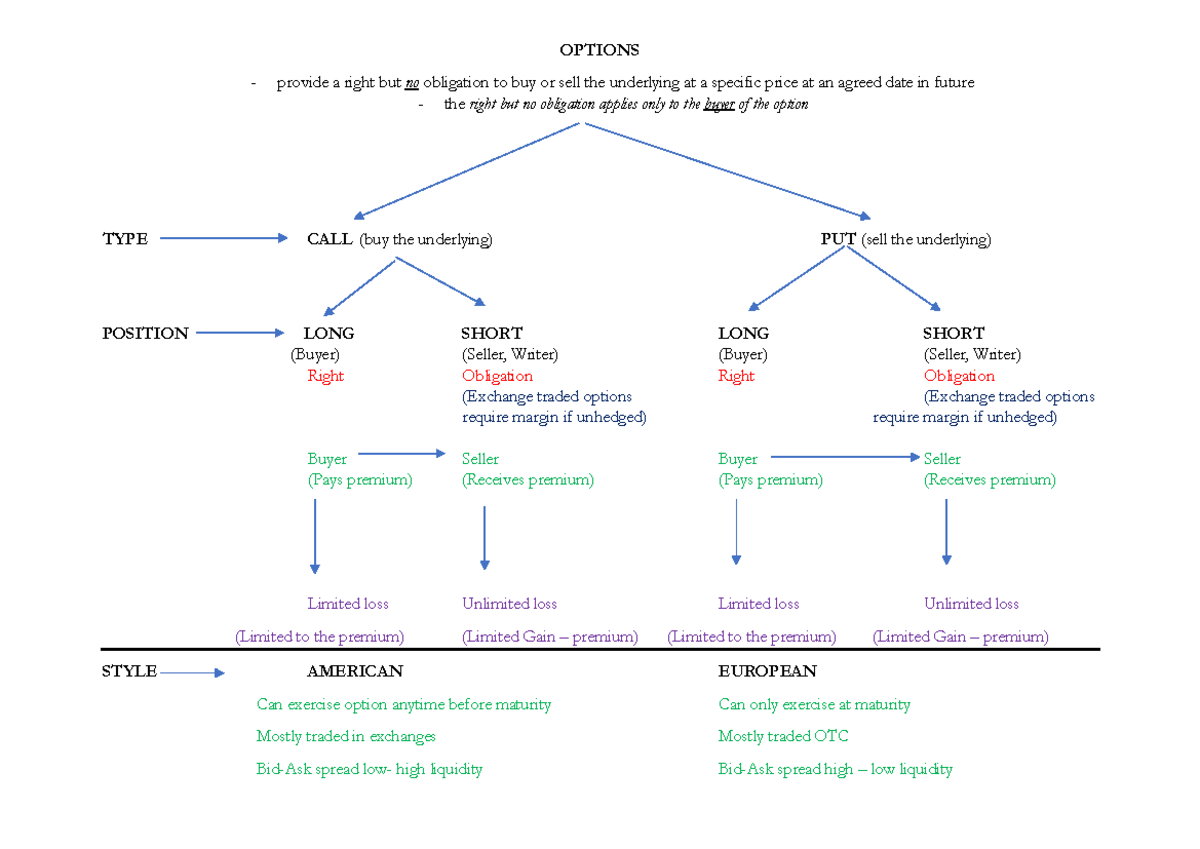 FIN30014 Lecture notes Topic 5 Part I - OPTIONS provide a right but no ...