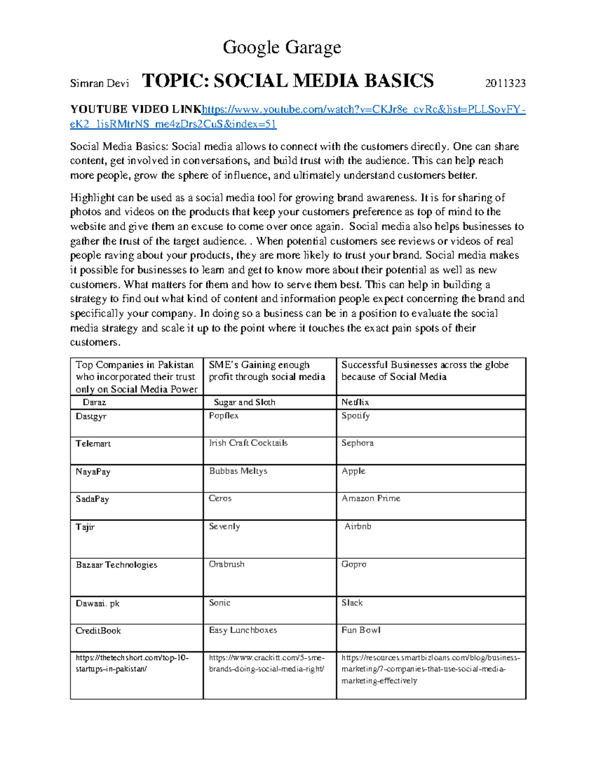 Social Media Basics - Google Garage Simran Devi TOPIC: SOCIAL MEDIA ...