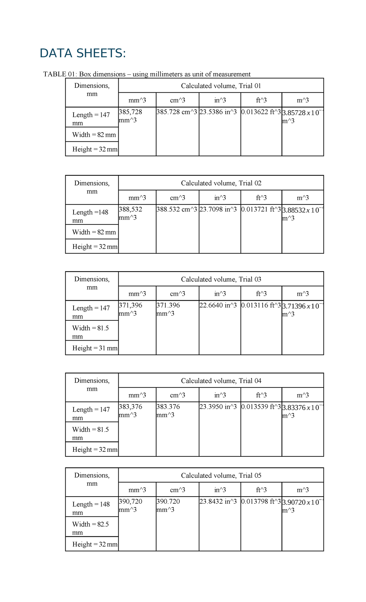 Calculations for the Table Experiment 1 - DATA SHEETS: TABLE 01: Box dimensions – using ...