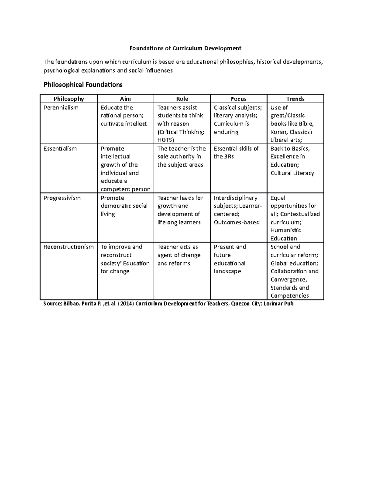 Foundations of Curriculum Development - Education - Studocu