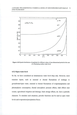 Mathematical modelling of groundwater and surface water interactions-15 - A - Studocu