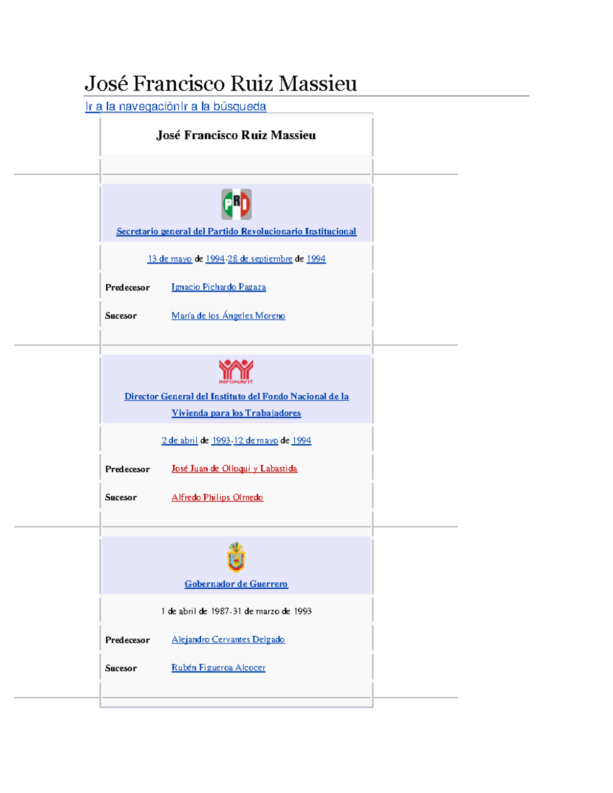 José Francisco Ruiz Massieu - F. Causa de muerte Homicidio Nacionalidad Mexicana Familia Cónyuge ...