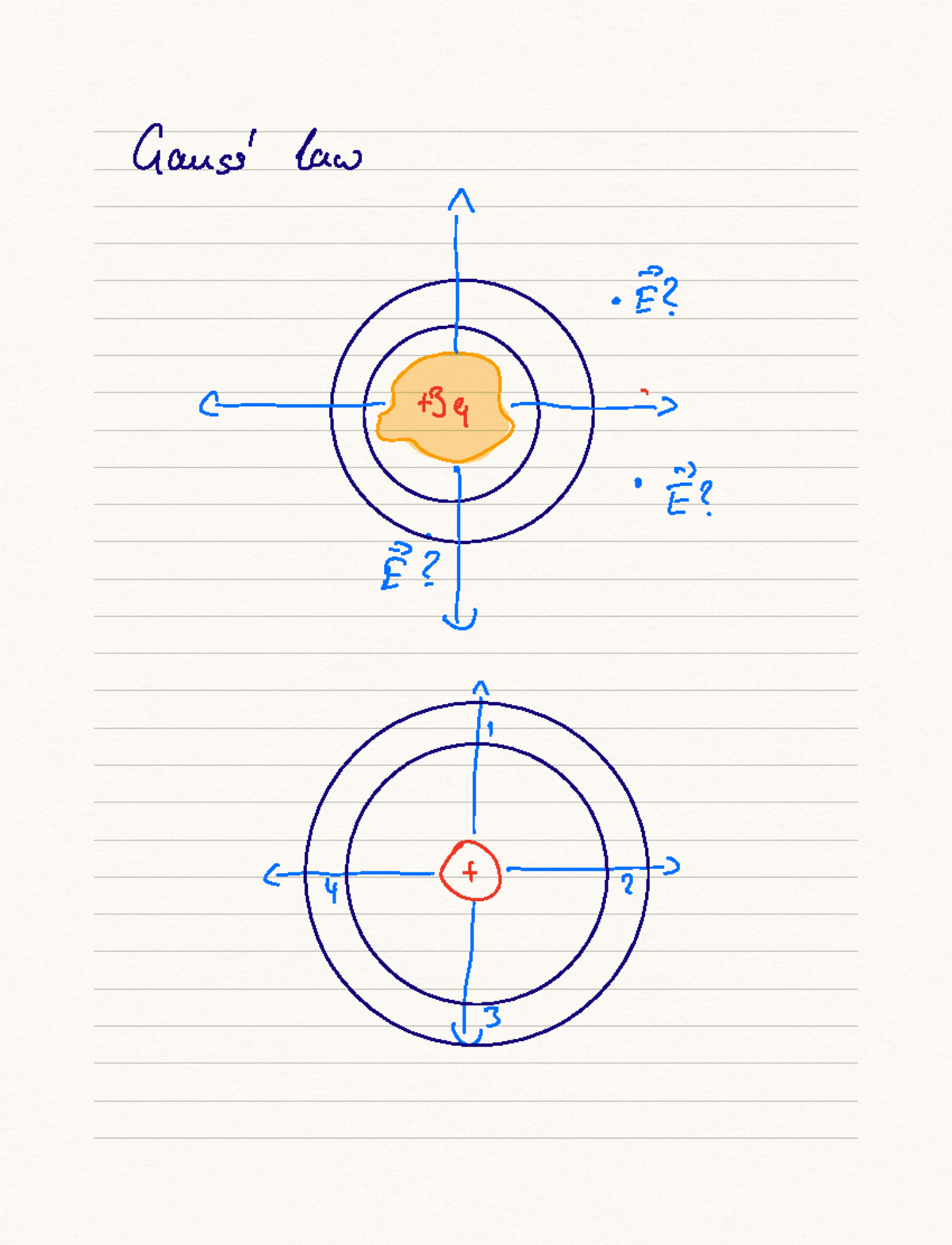 Ch 23 notes - Gauss law n I É - É É i a t aching can be thought of as ...