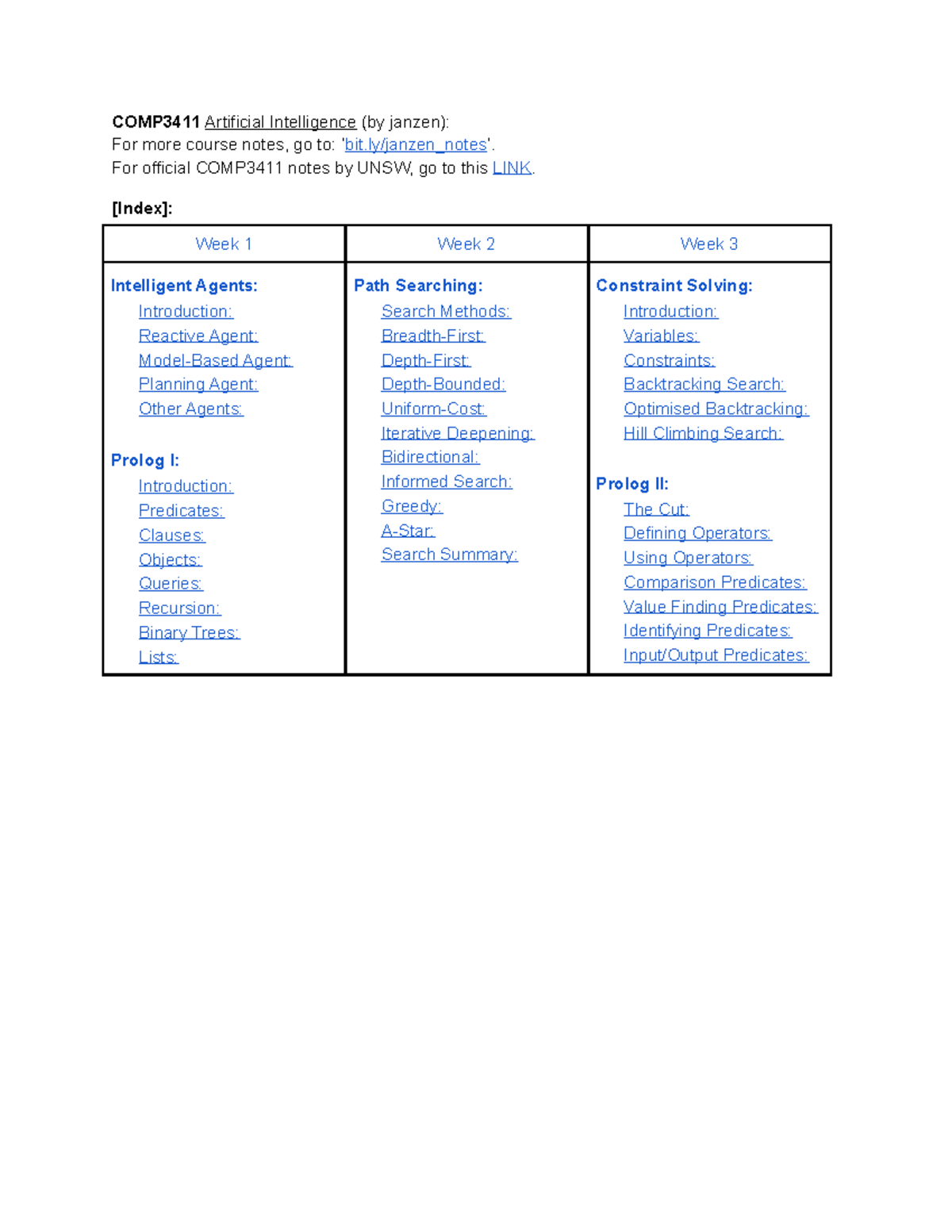 COMP3411 (bit - AI Notes - COMP3411 Artificial Intelligence (by janzen ...