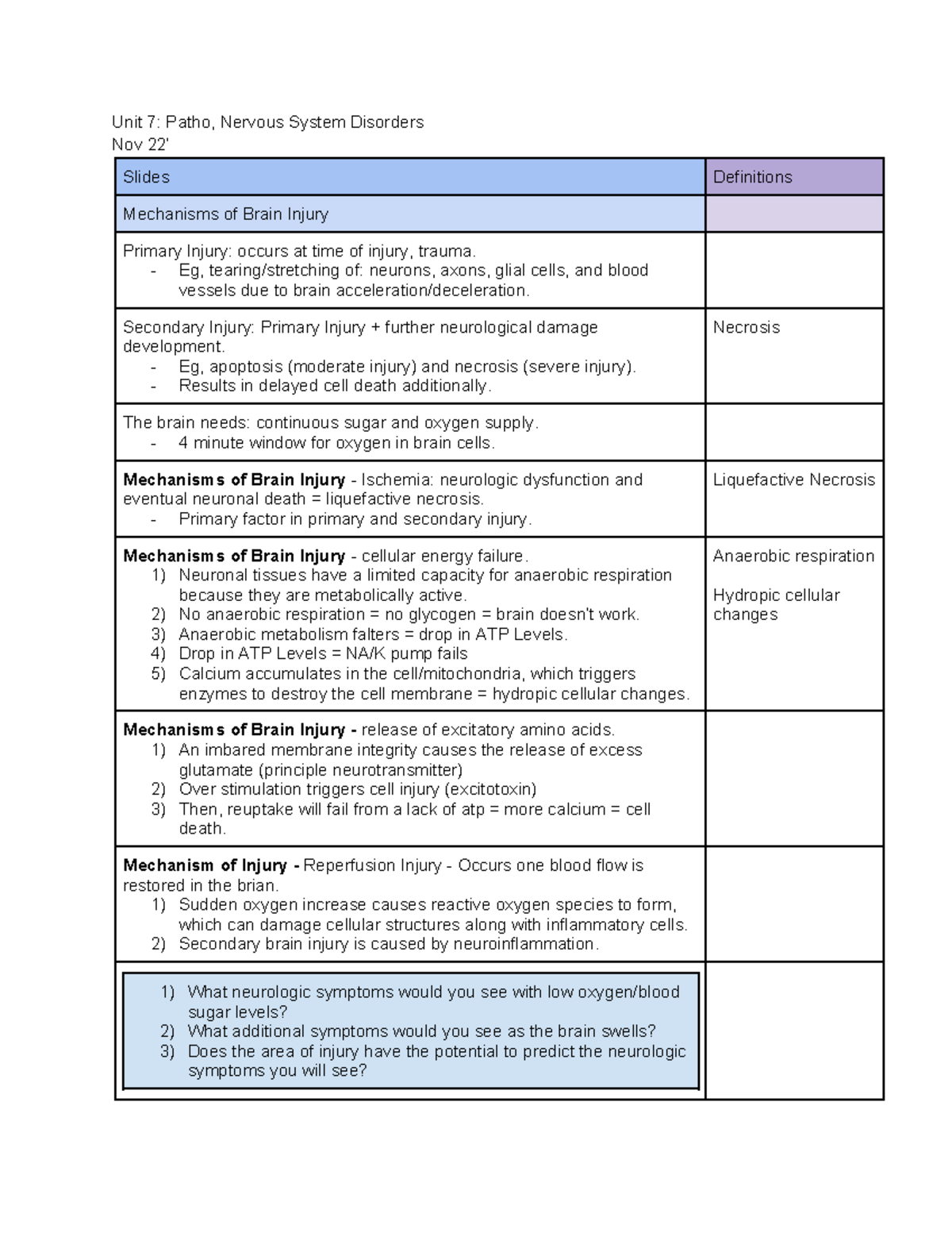 Unit 7 Patho, Nervous System Disorders - Unit 7: Patho, Nervous System ...