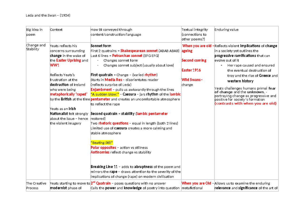 Leda and the Swan Notes - Leda and the Swan – (1924) Big idea in poem ...