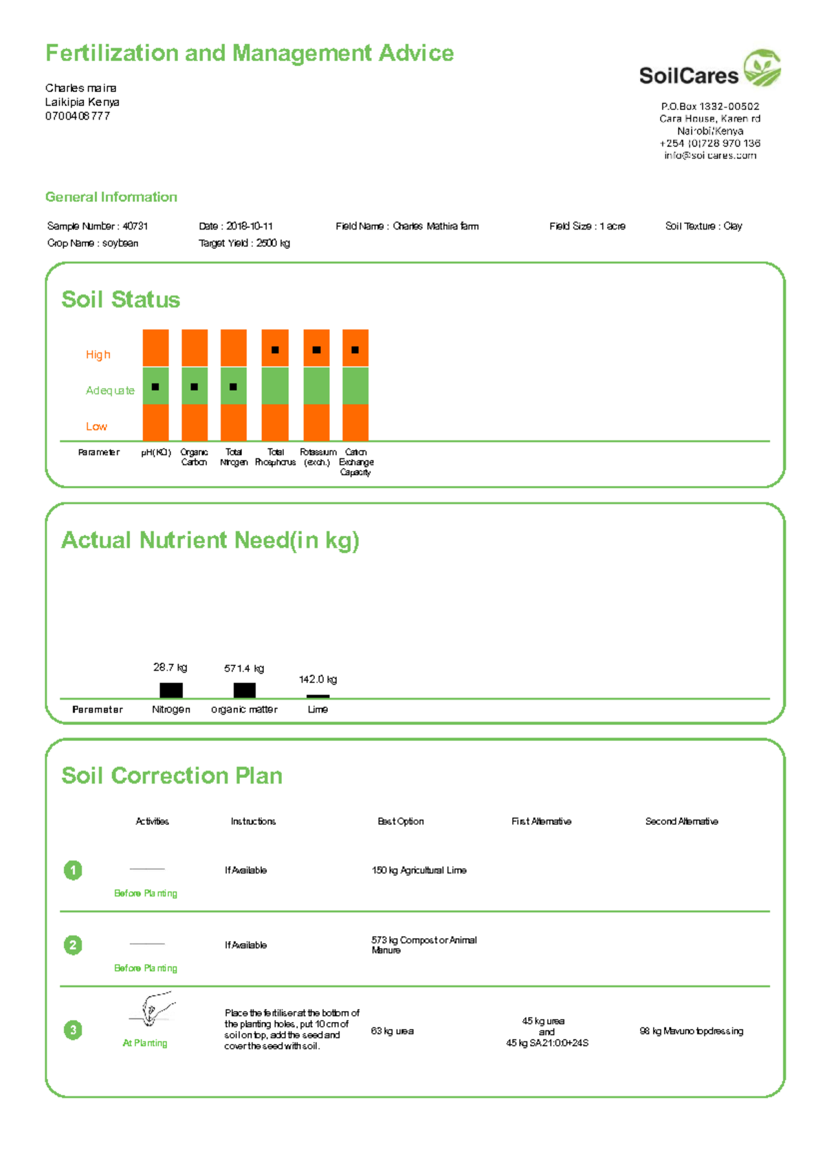 Charles Maina - Findings of the soil analysis from the field - Charles ...