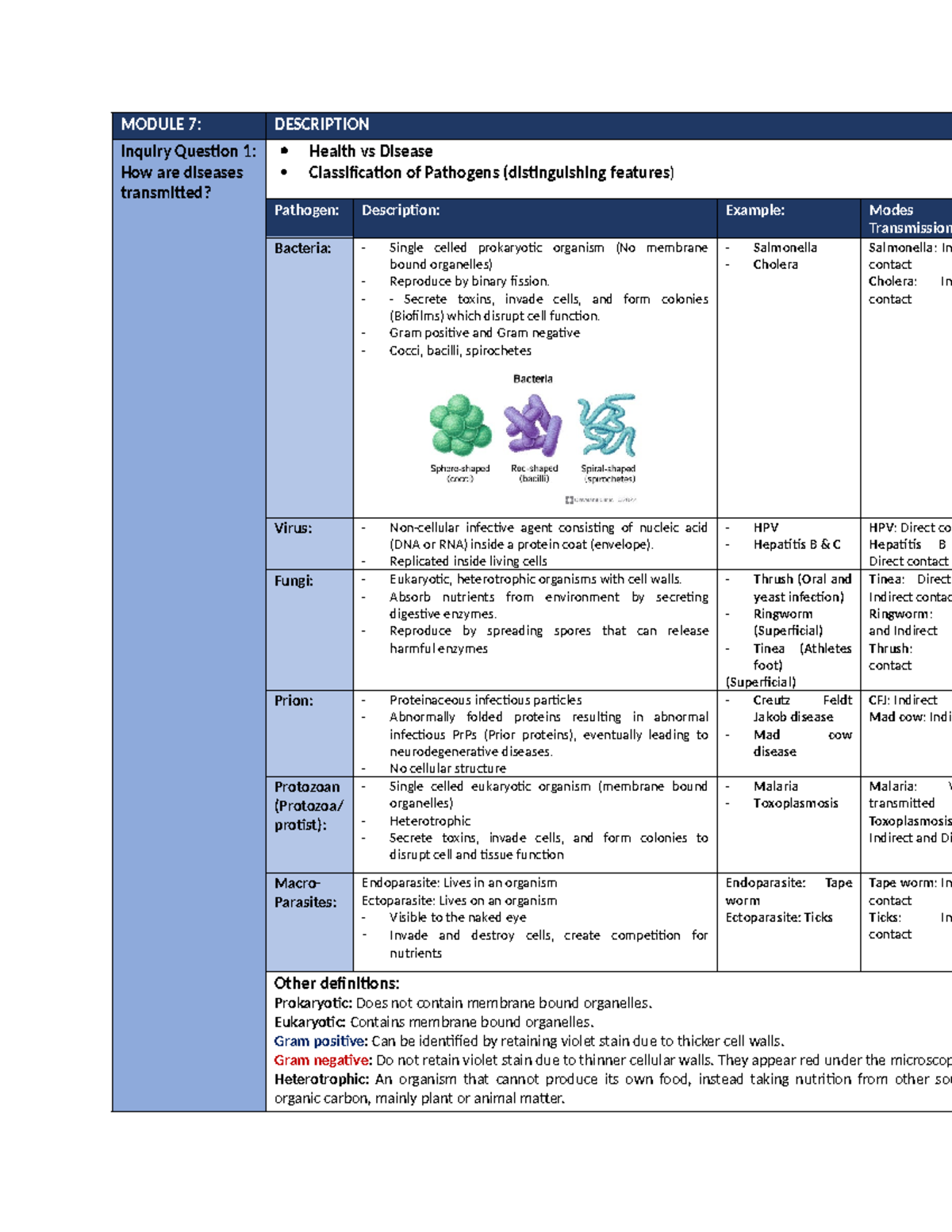 Module 7- Summary HSC Bio - MODULE 7: DESCRIPTION Inquiry Question 1 ...
