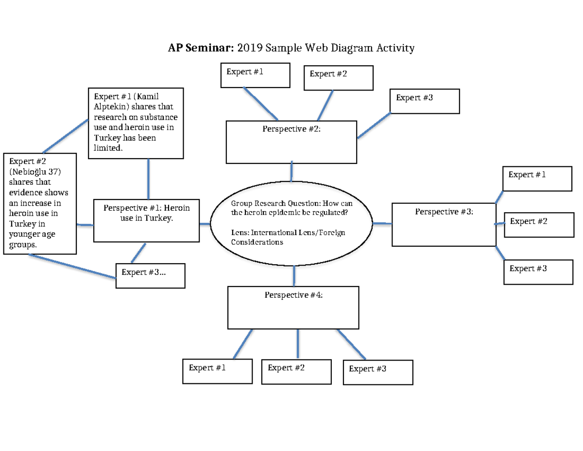 2019 IRR Sample Web Diagram Activity - AP Seminar: 2019 Sample Web ...