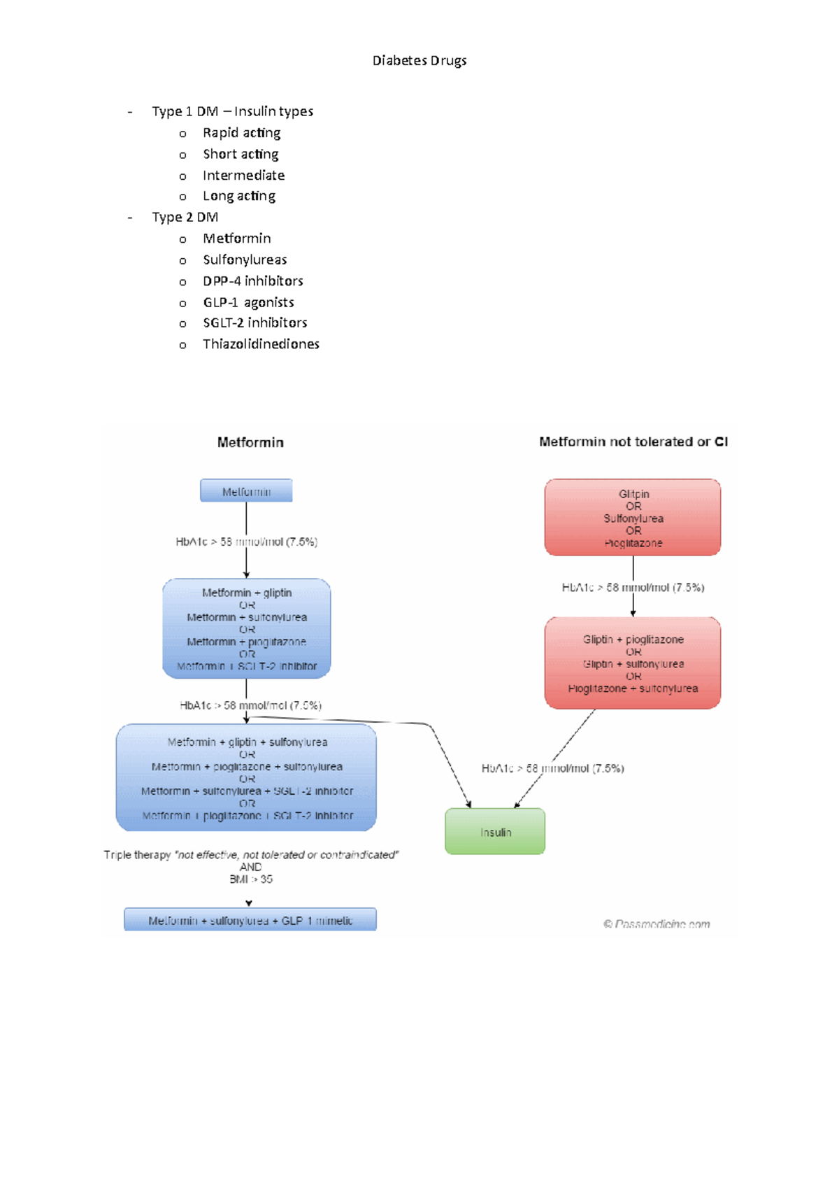 Diabetes Drugs Diabetes medication table with memory anchor - Type 1 DM ...