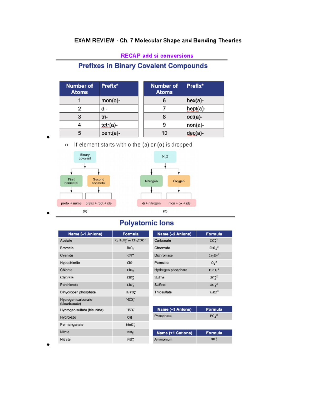 EXAM Review Ch. 7 - study guide - EXAM REVIEW - Ch. 7 Molecular Shape ...