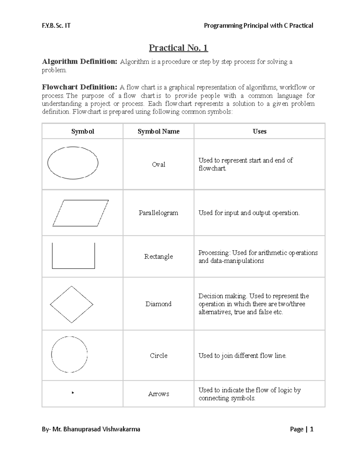 Ppc Manual Programming Principle With C Practical No 1 Algorithm Definition Algorithm Is A
