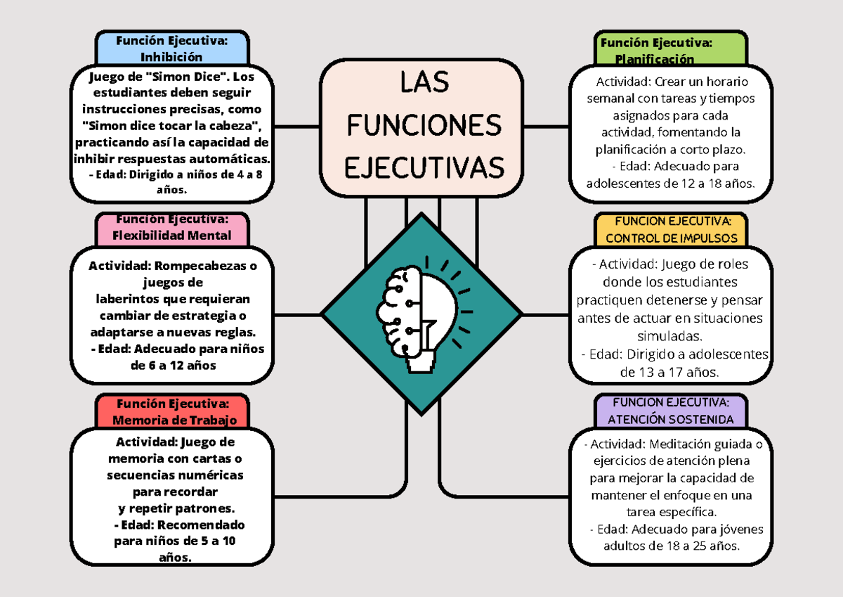 LAS Funciones Ejecutivas - Actividad: Crear un horario semanal con ...