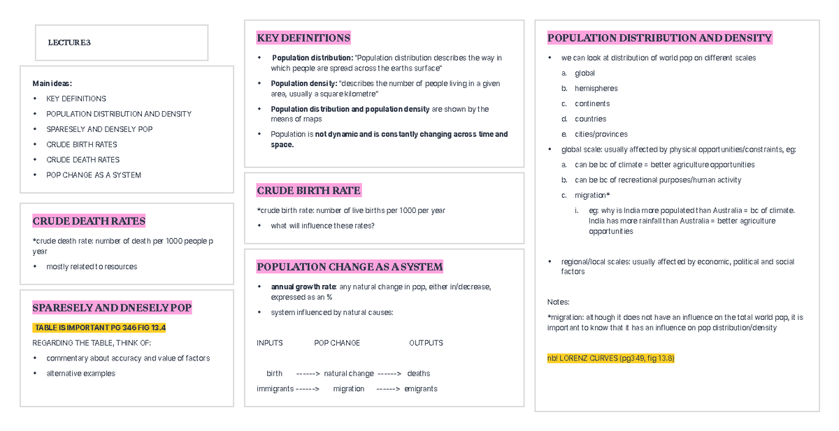 Geo Environmental Sciences 124 - Human Geography - KEY DEFINITIONS ...