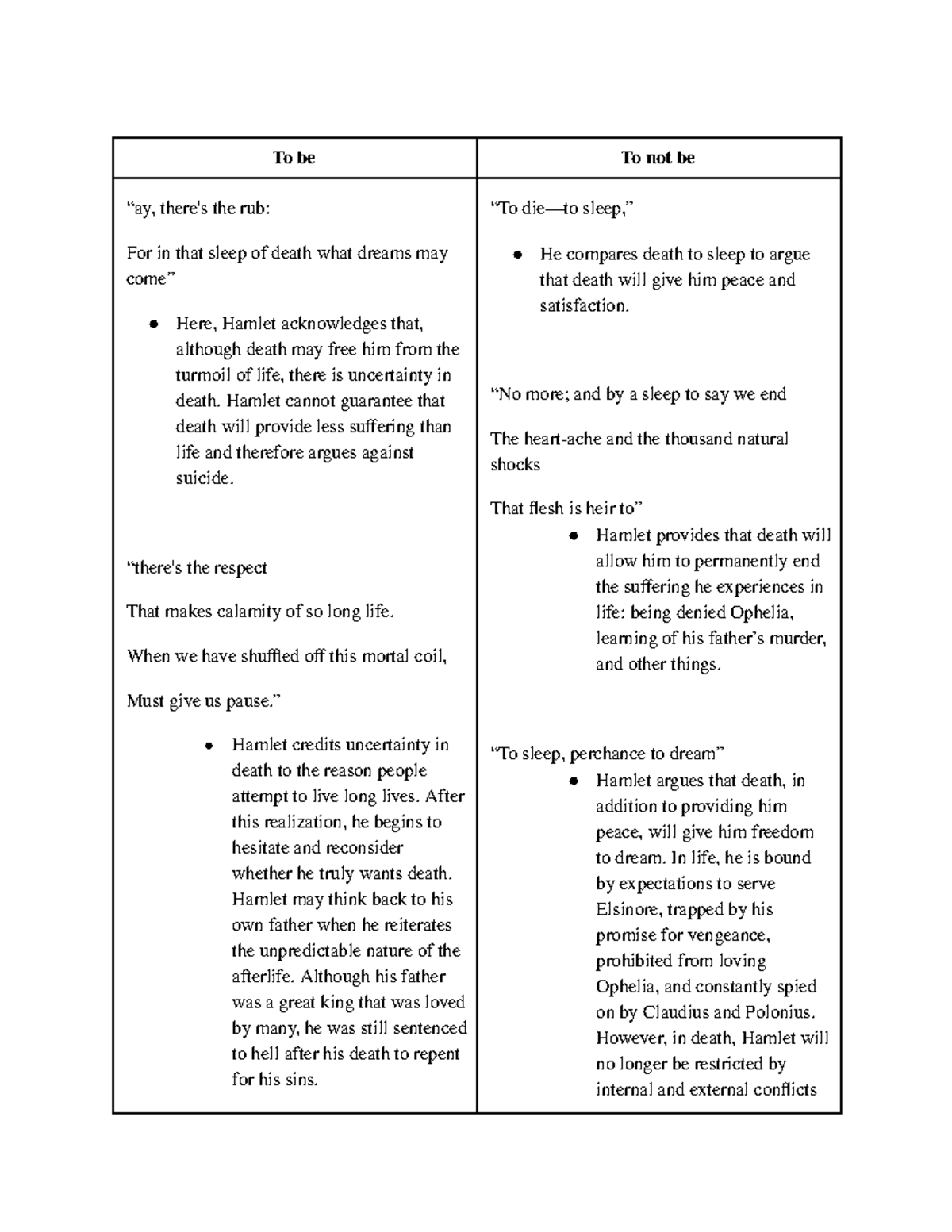 Hamlet - to be or to not be - To be To not be “ay, there's the rub: For ...