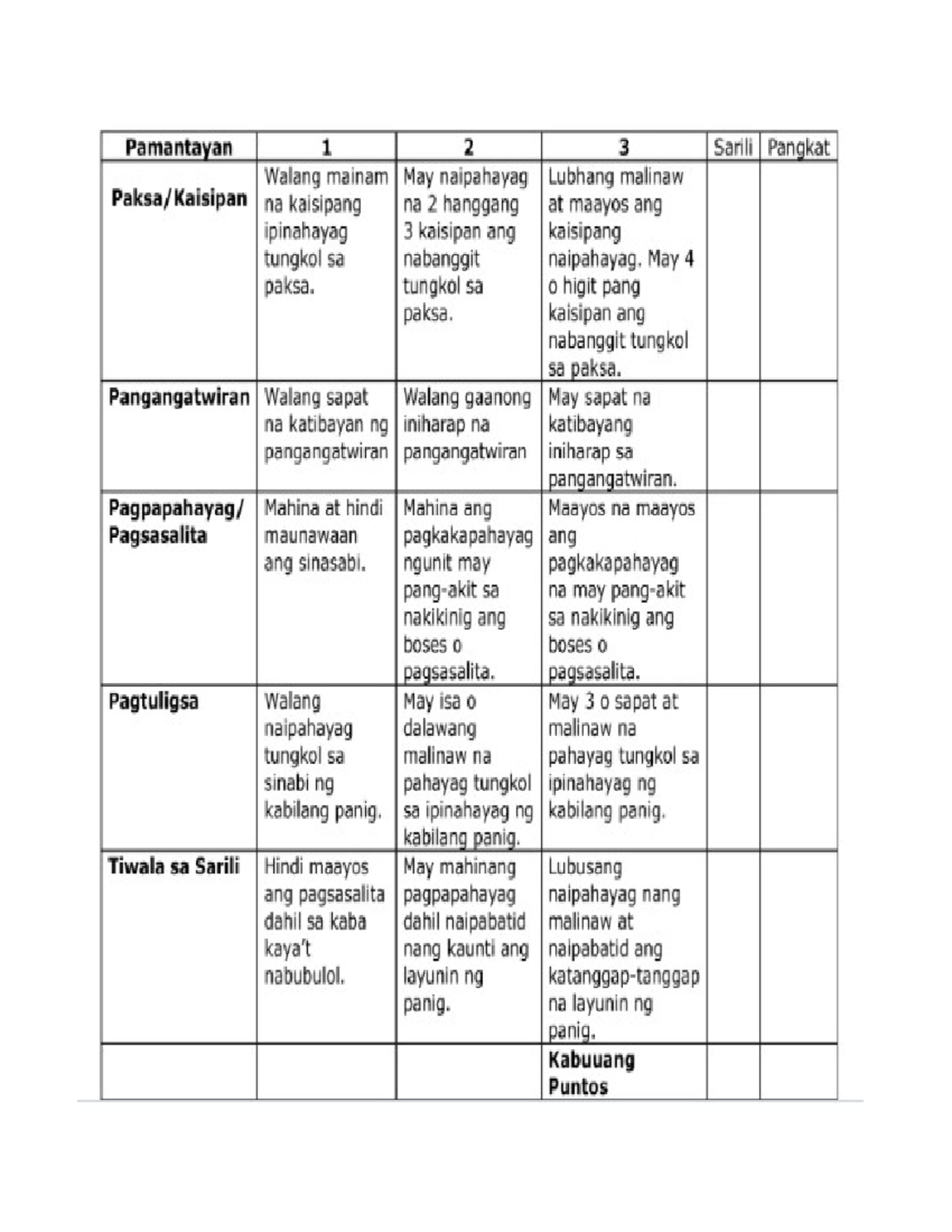 Rubriks-SA- Debate - Batchelor in Secondary Education - Studocu