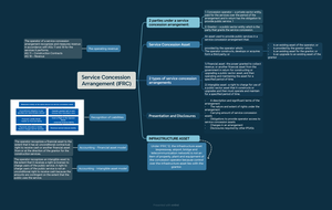 Service Concession Arrangement 1 - Service Concession Arrangement (IFRC ...
