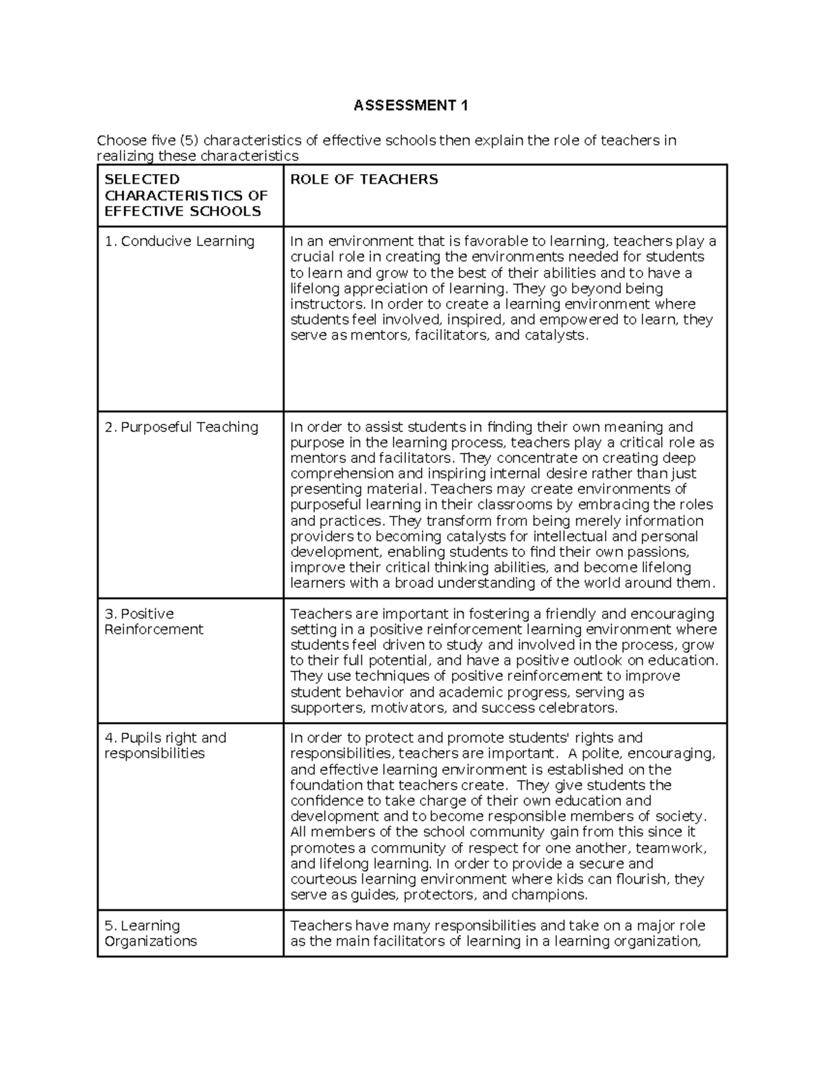 Assessment 1 - ASSESSMENT 1 Choose five (5) characteristics of ...