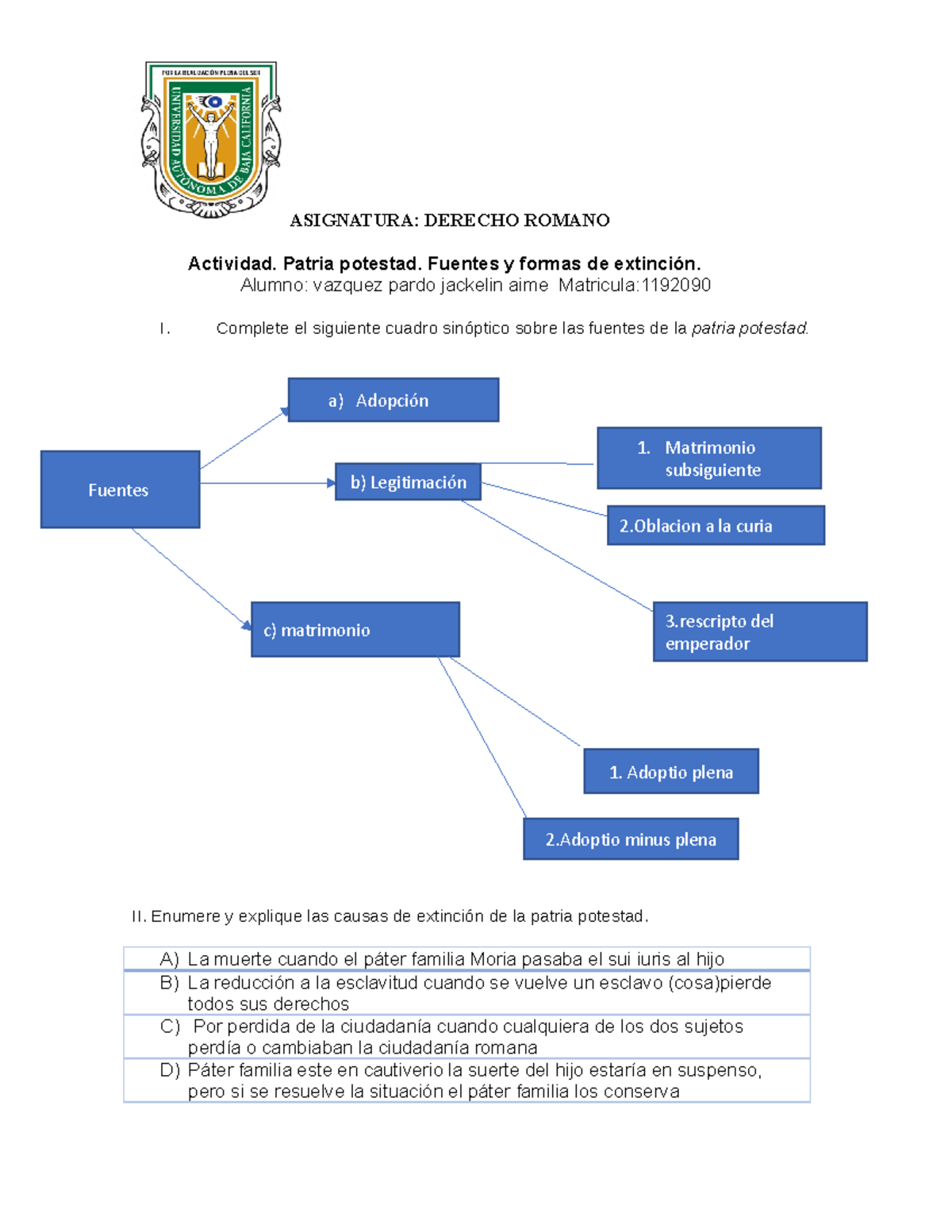 Fuentes DE LA Patria Potestad - ASIGNATURA: DERECHO ROMANO Actividad ...