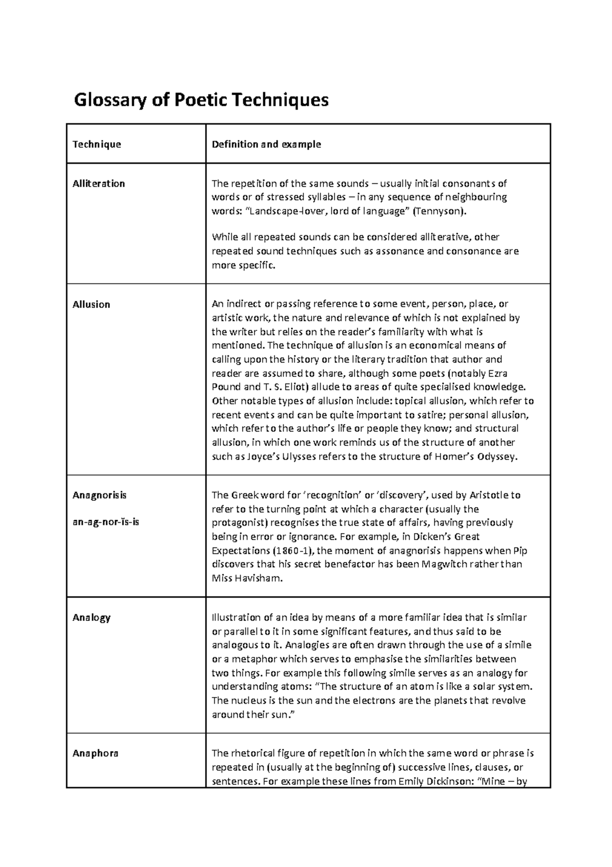 Literary Techniques - Glossary of Poetic Techniques Technique ...