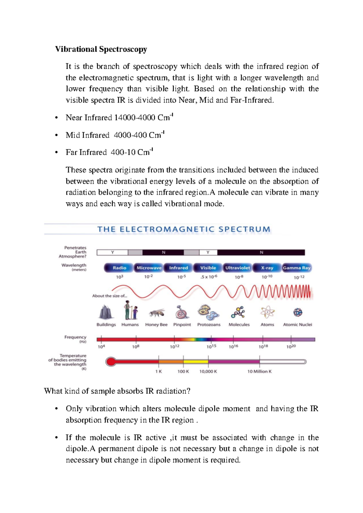 Dr. Kavya H V vibrational spectroscopy - Vibrational Spectroscopy It is ...