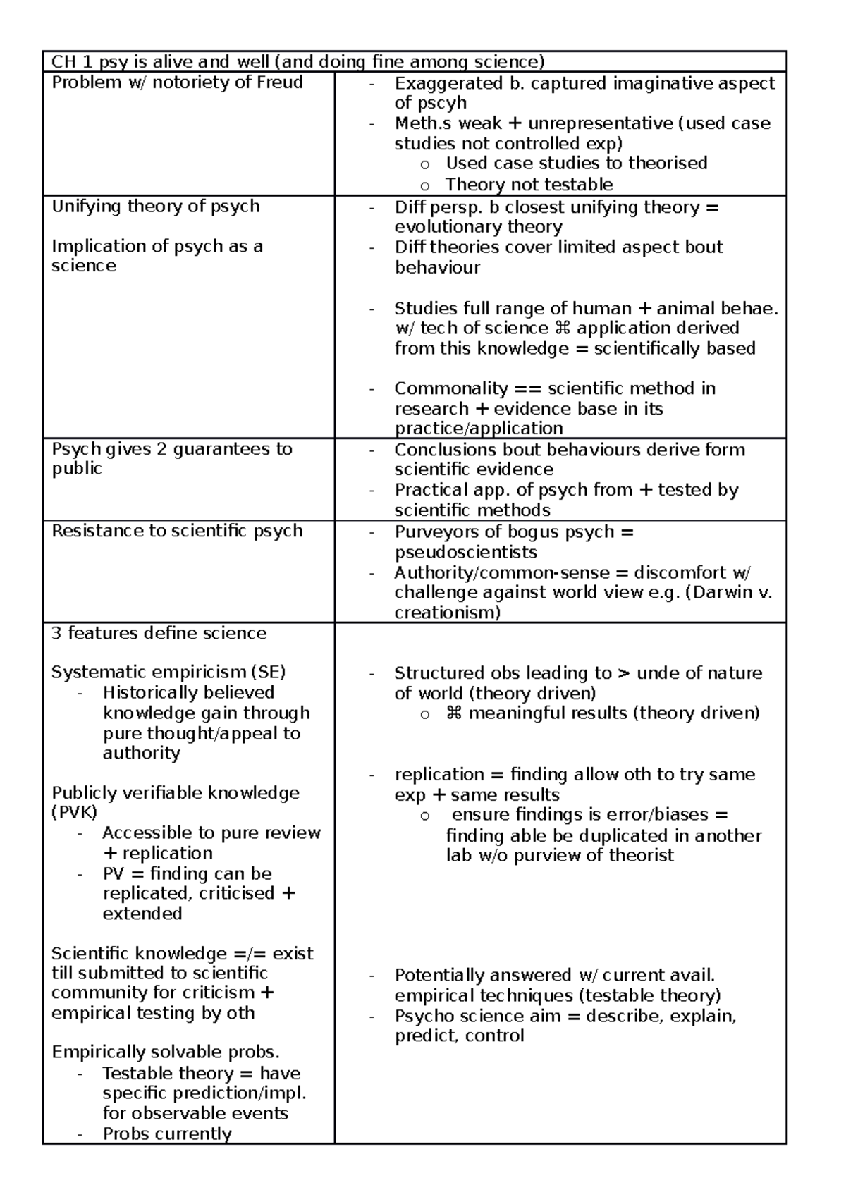 Stanovich 1-4 - Lecture notes 1 - CH 1 psy is alive and well (and doing ...