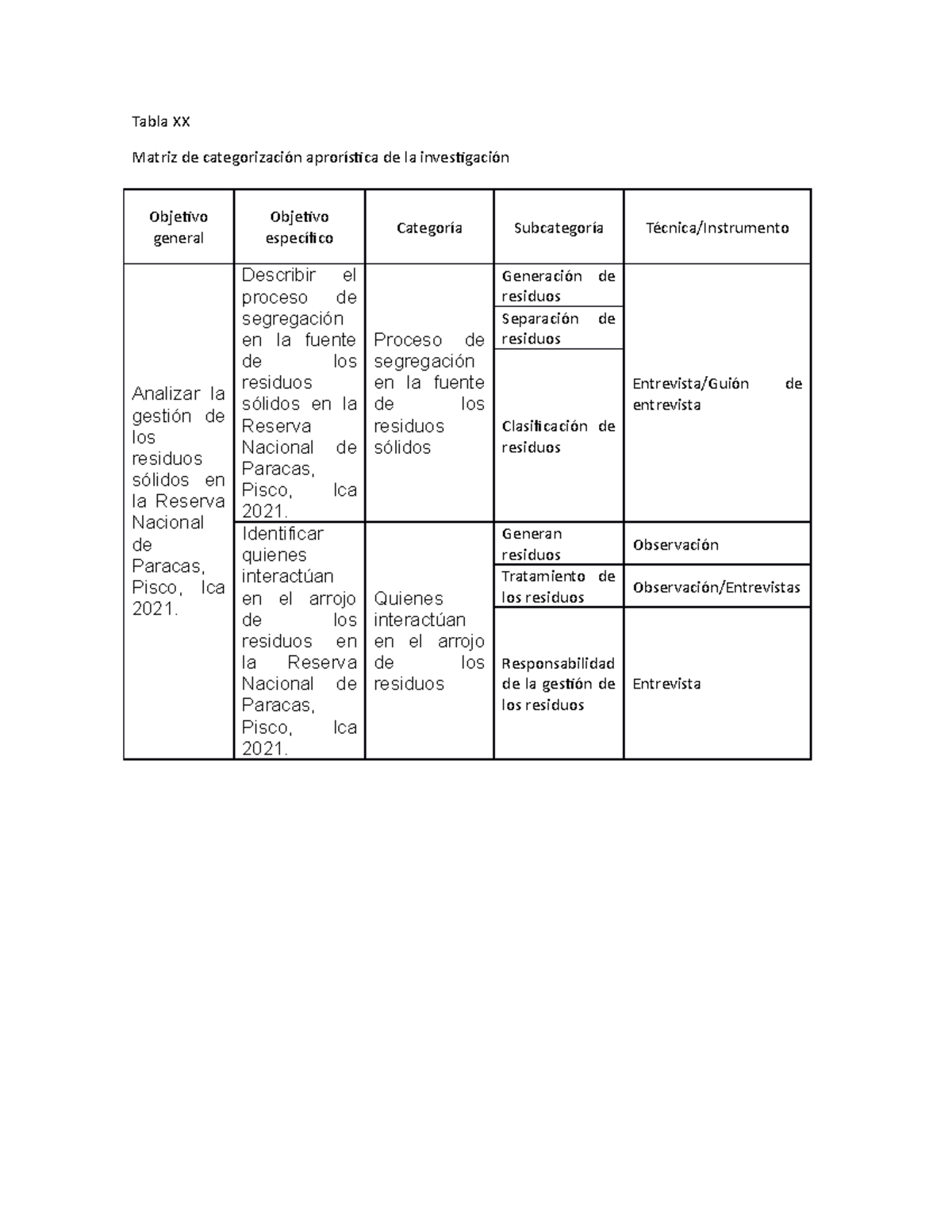 Matríz Aprorística 1 Tabla Xx Matriz De Categorización Aprorística De La Investigación 