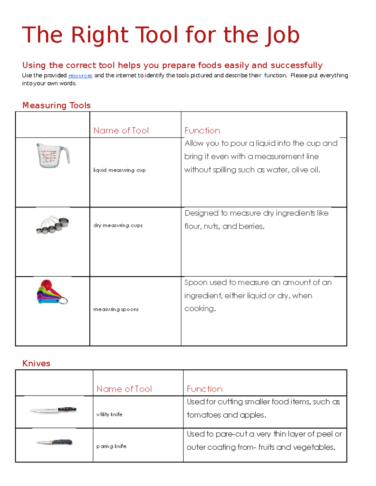 SR - 12WK 965957 John Fraser SS - 5a. The Right Tool for the Job ...