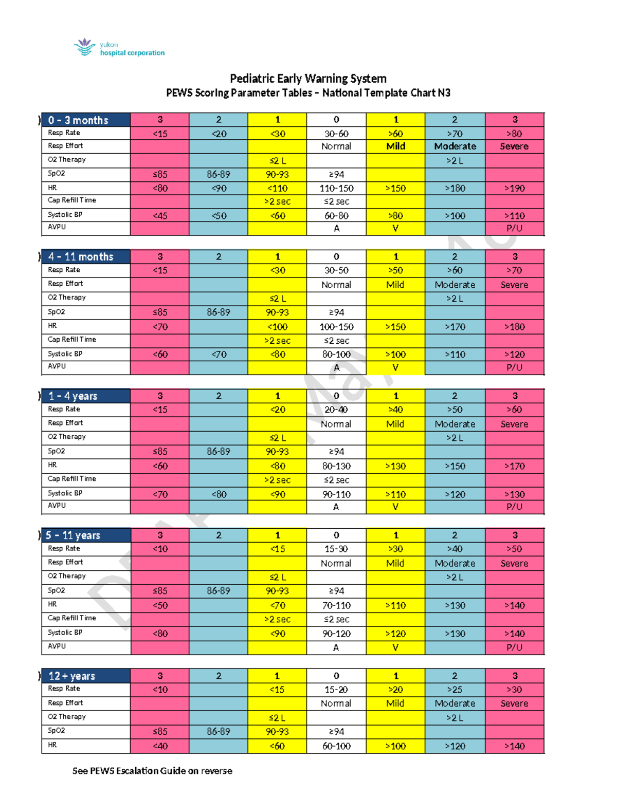 Pediatric Early Warning System - Clinical judgement is essential for ...