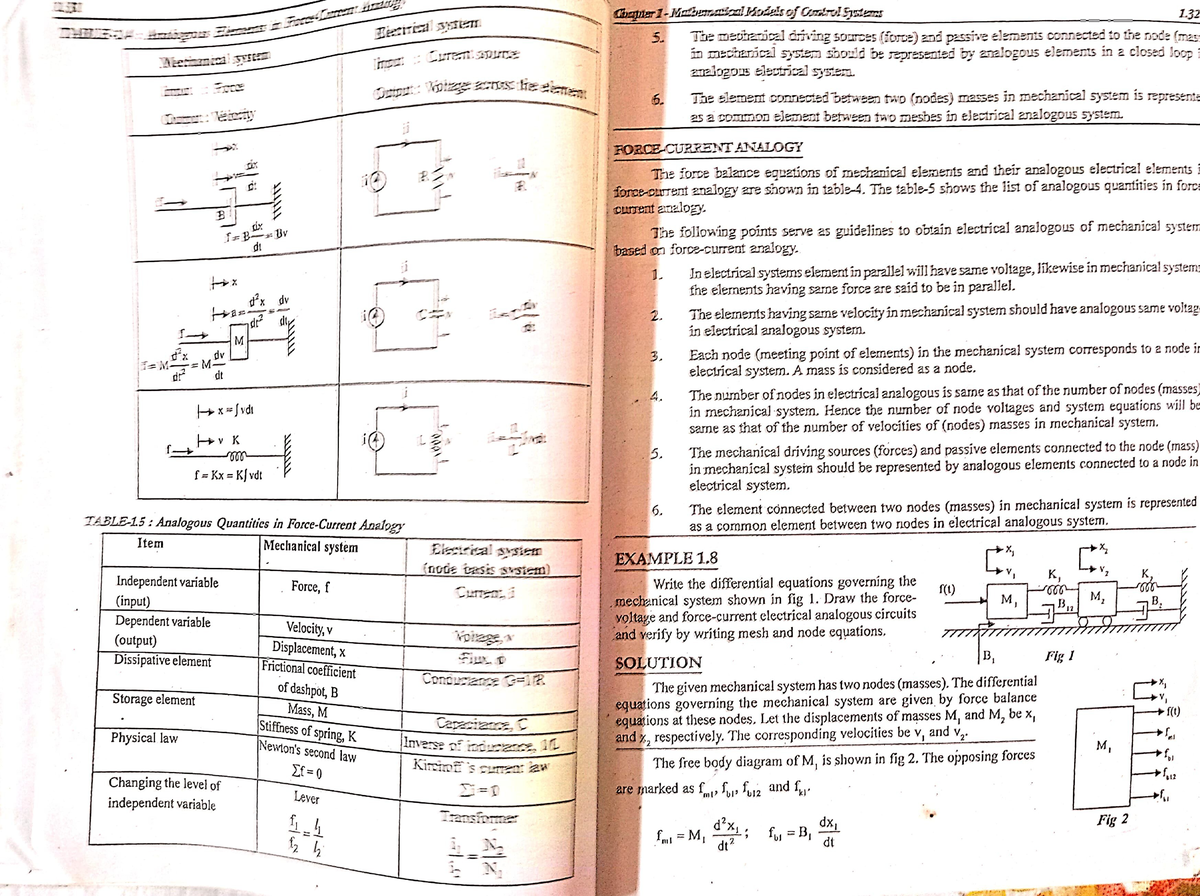 CS Notes 4 - Control system - Studocu