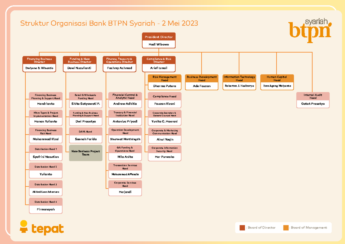 SO 2 MEI 2023 INA - Teknik industri - Struktur Organisasi Bank BTPN ...