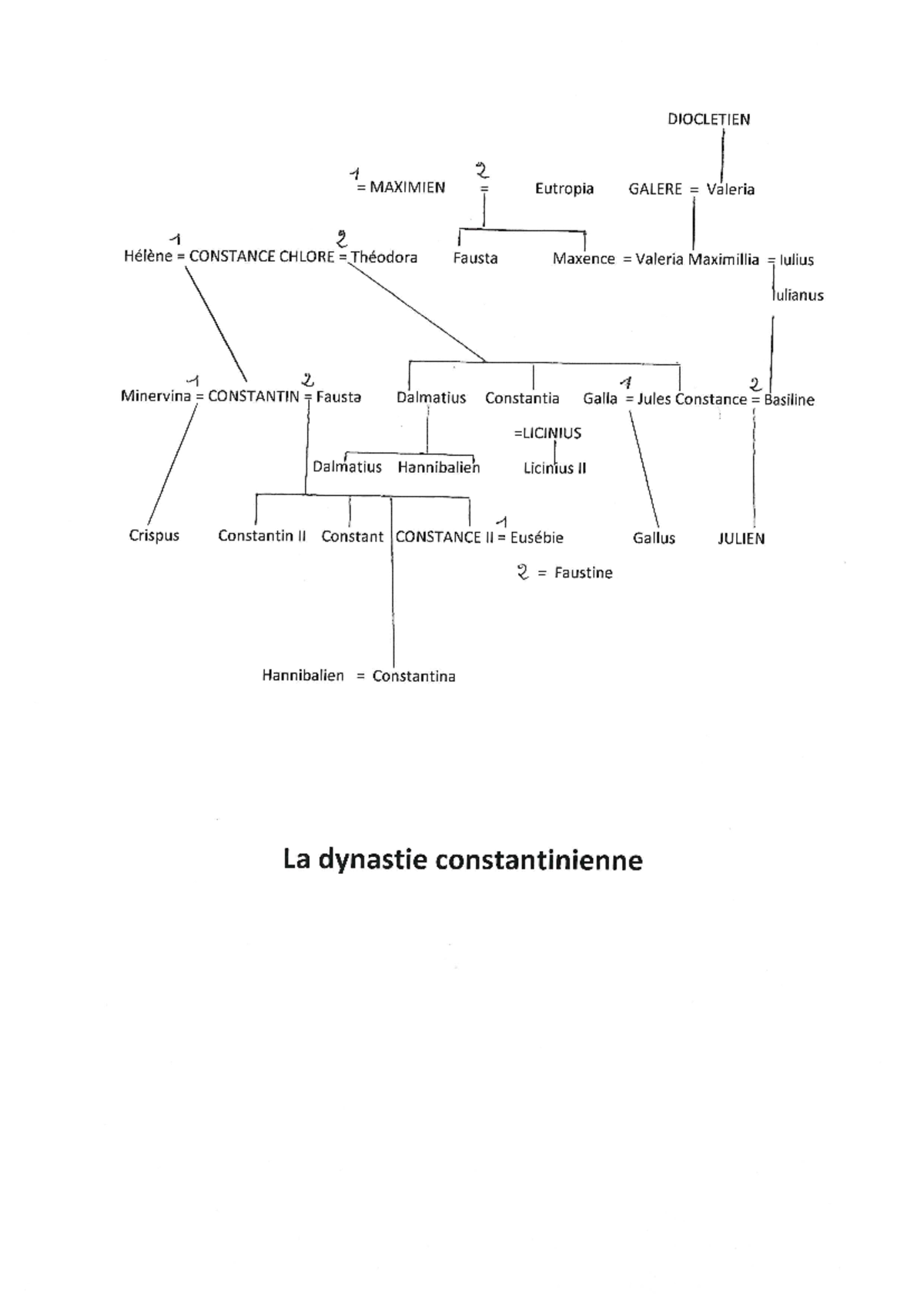 Dynastie contantinienne documents - Histoire Ancienne - Studocu