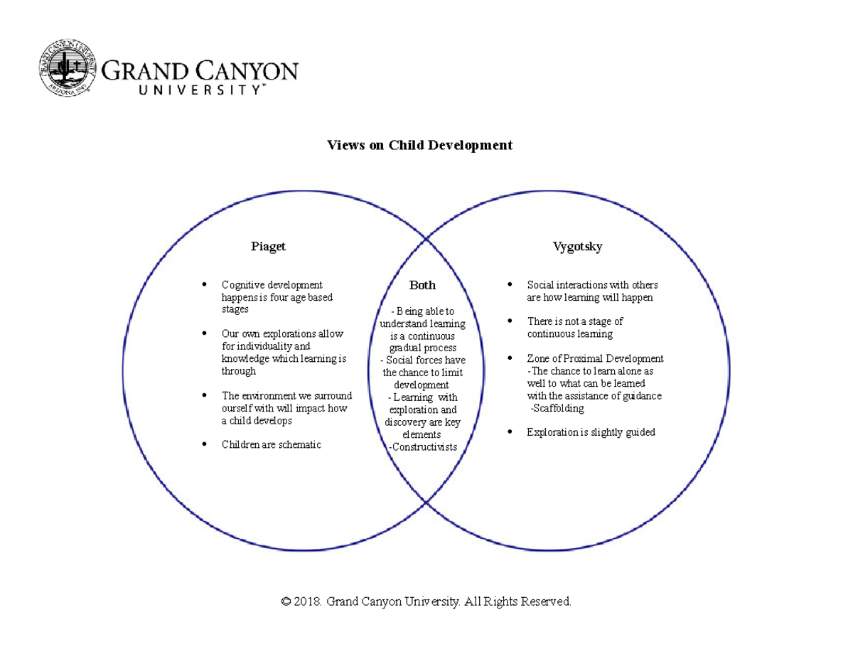 ECE-130-Venn Diagram - © 2018. Grand Canyon University. All Rights ...