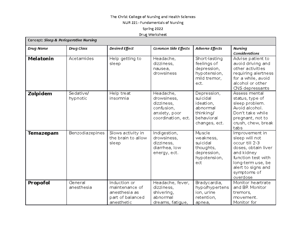 Drug Worksheet Sleep and Perioperative - The Christ College of Nursing ...