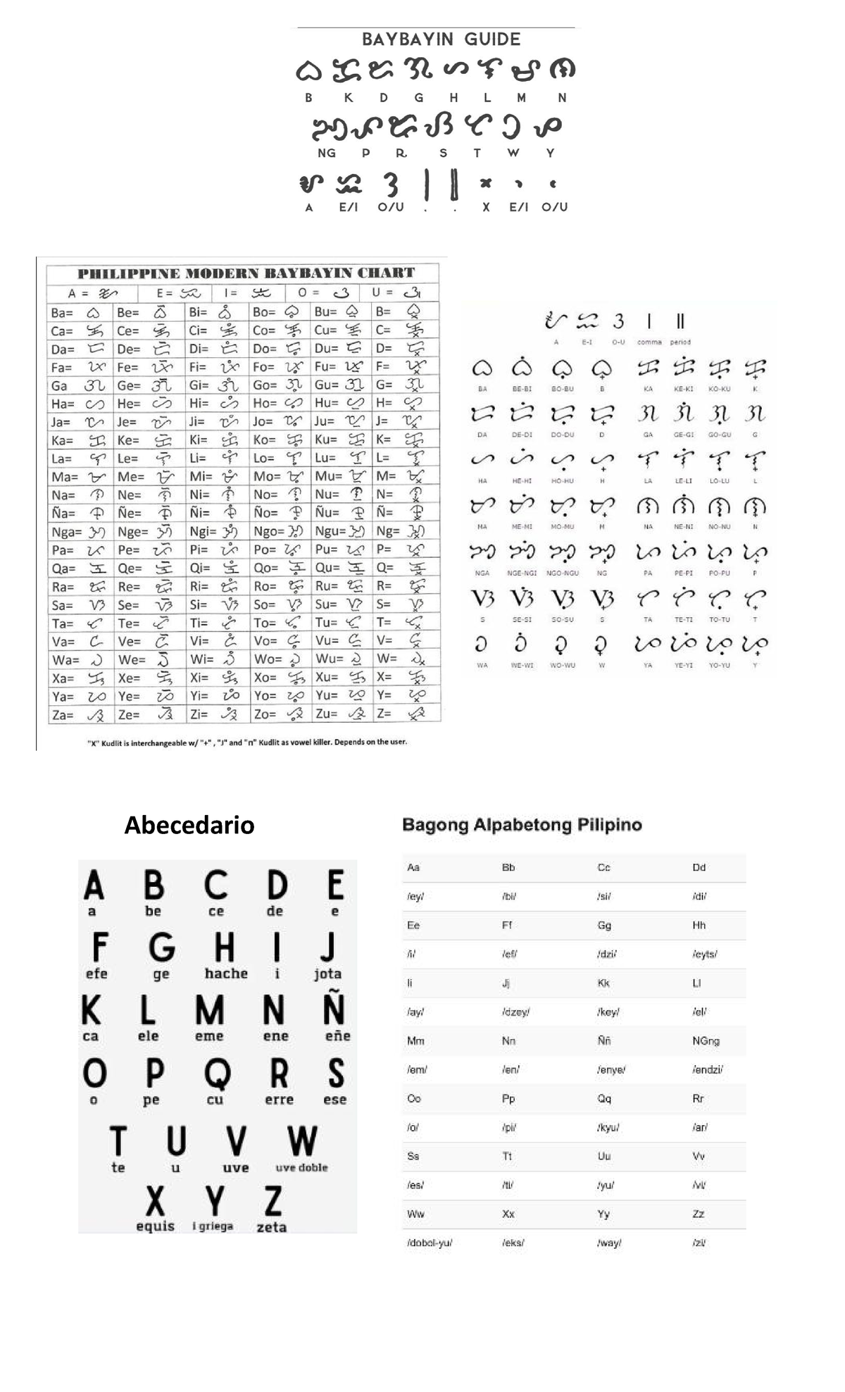 Alibata - BS in Accountancy - Abecedario - Studocu