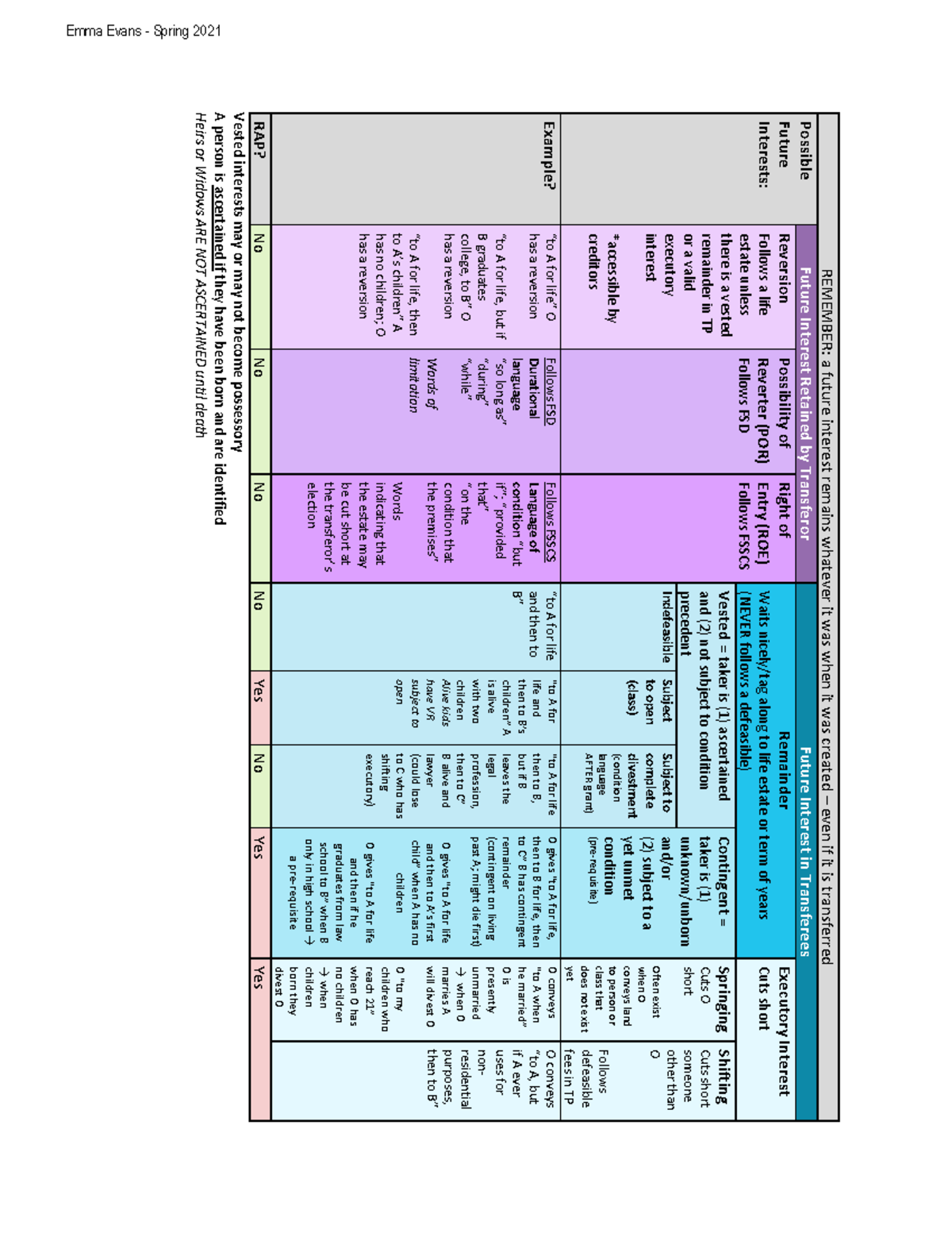 Emma Evans - Kainen Property Attack Outline - REMEMBER: a future ...