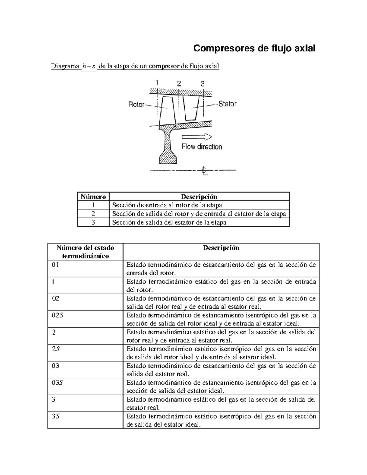 Apuntes de compresores de flujo axial - Diagrama h − s de la etapa de ...