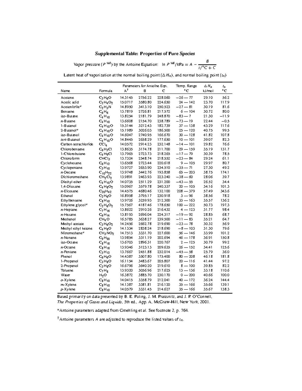 0 - Ecuacion de Antoine Smith Van Ness - Supplemental Table: Properties ...