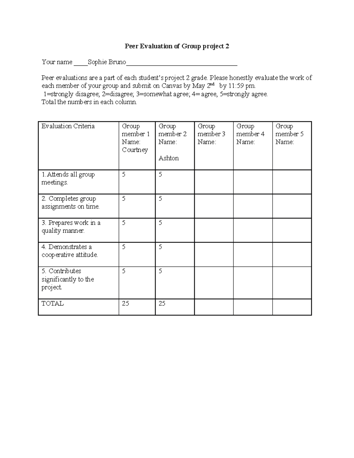 Peer Evaluation of Group project 2 - Please honestly evaluate the work ...