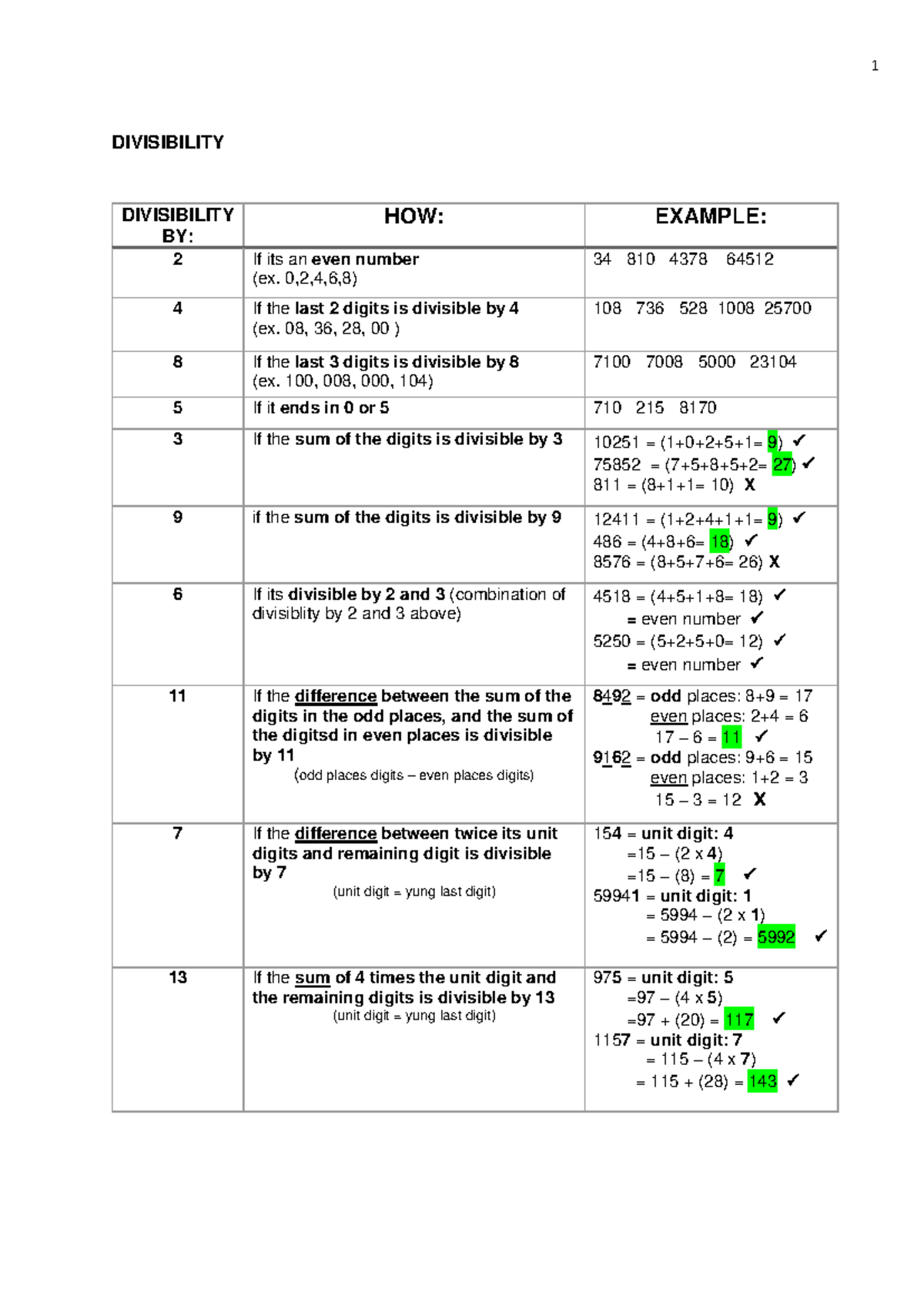 Divisibility rules - 1 DIVISIBILITY DIVISIBILITY BY: HOW: EXAMPLE: 2 If its an even number (ex ...