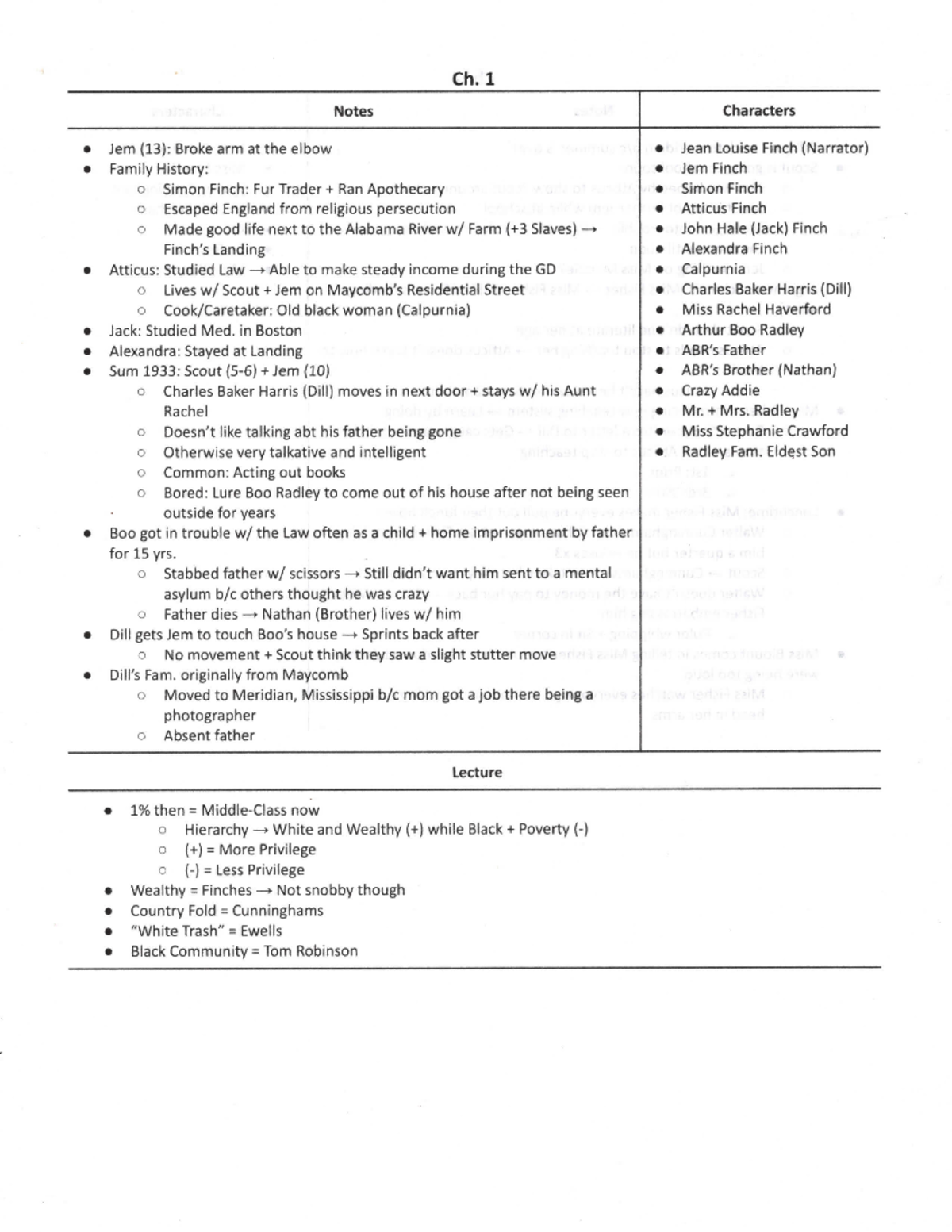 To Kill a Mocking Bird by Harper Lee - Ch.1-12 Notes - Studocu