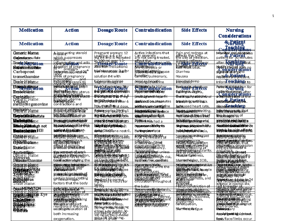 Medications study - 1 Medication Action Dosage/Route Contraindication ...