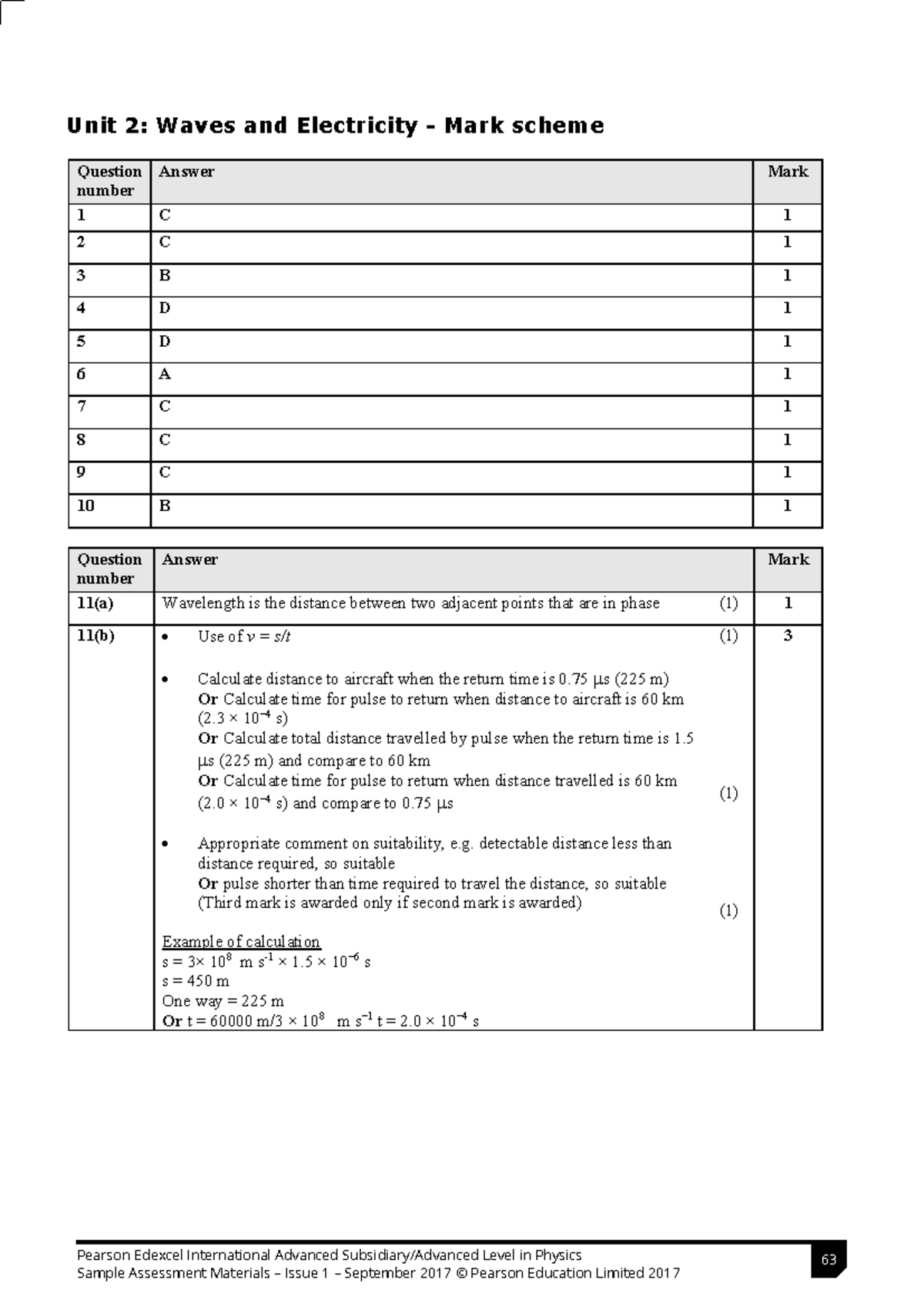 Specimen (IAL) MS - Edexcel International A level Physics Past paper ...